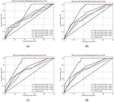 Evaluating Llms For Source Code Generation And Summarization Using