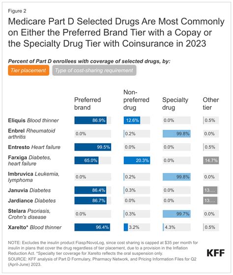 How Medicares New Drug Price Negotiation Program Could Expand Access