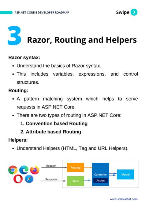 Asp Net Developer Roadmap By Scholarhat Pdf Pdf