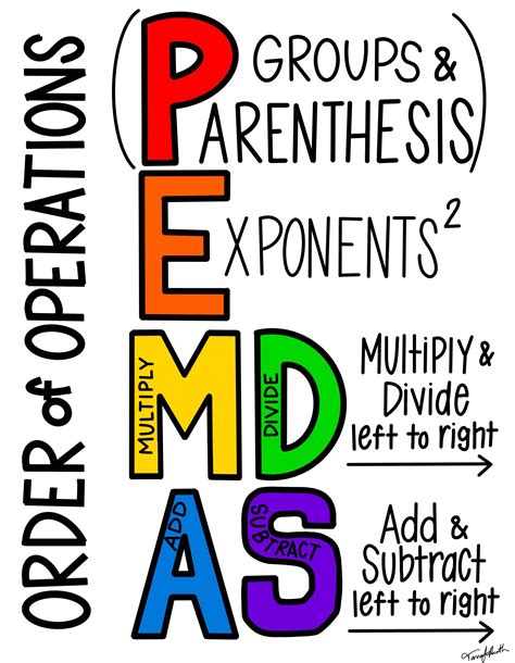 6th Grade Math Pemdas Gemdas Order Of Operations Notes Anchor Chart