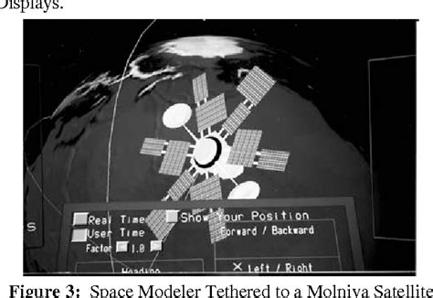 Using Distributed Simulation Technology To Simulate The Solar System And Manmade Satellites
