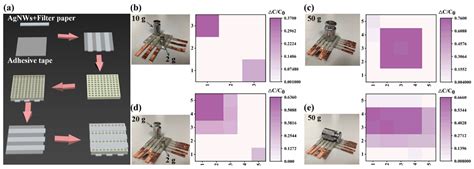 A Flexible Capacitive Paper Based Pressure Sensor Fabricated Using 3d Printing