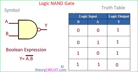 nand gate truth table truth table bilder stock fotos and videos