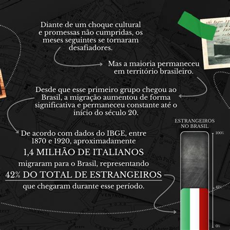 Dia Nacional do Imigrante Italiano Câmara de Comércio Italo