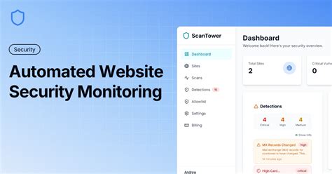 Scantower Dns Security Checker And Dnssec Validator Scantower