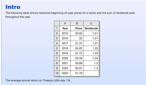 What Was The Arithmetic Average Annual Return