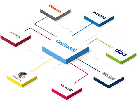 Carbuddii Mitid Integration