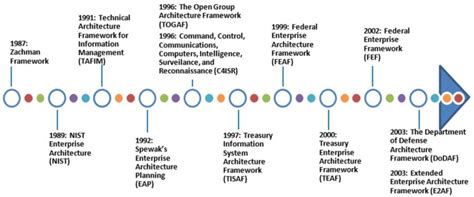 The Development Of Ea Framework Kale 2019 Download Scientific Diagram