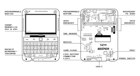 Beepberry Launches As Mini Linux Computer With Raspberry Pi Boards And