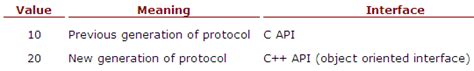 how to identify the protocol dll files used in a project pcvue pcvue