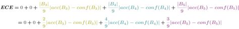 Expected Calibration Error Ece A Step By Step Visual Explanation