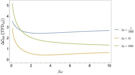 Mutual Complexity ∆c Im Tfd 12 ∆c Fs Tfd 12 For Tfd State Is Download Scientific
