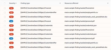 Aws Macie Everything You Need To Know