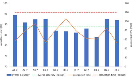 Figure 7 From Improvement In The Convolutional Neural Network For Computed Tomography Images