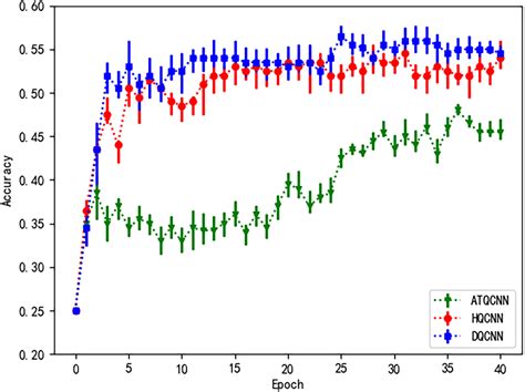 A Degressive Quantum Convolutional Neural Network For Quantum State Classification And Code