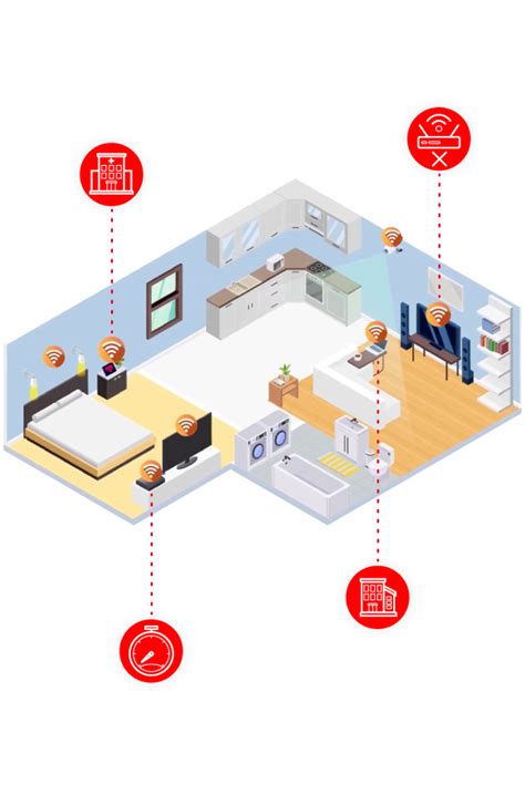 Custom Connectivity CableLabs