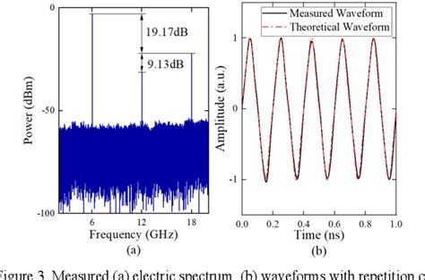 Figure 3 From Triangular Waveforms Generation Based On An Dual Loop