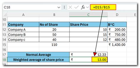 How To Calculate Weighted Average In Excel