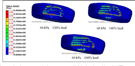 Figure 1 From Extending The Tire Dynamic Model Range Of Operating Conditions Based On Finite