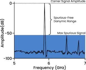 Quantum Machines Discusses Direct Digital Synthesis For Large Scale Quantum Computing