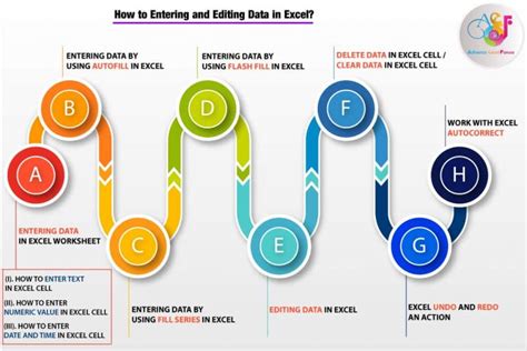 How To Entering And Editing Data In Excel