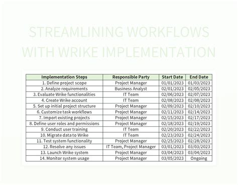 Streamlining Workflows With Wrike Implementation Excel Template And