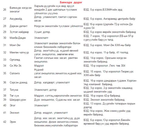 Танилц Хөнгөлөлттэй үнээр үйлчлэх 79 хувийн эмнэлэг