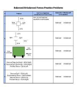 Calculating Net Force Practice Problems By Andy Granowski TPT