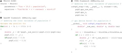 Frontiers Annarchy A Code Generation Approach To Neural Simulations