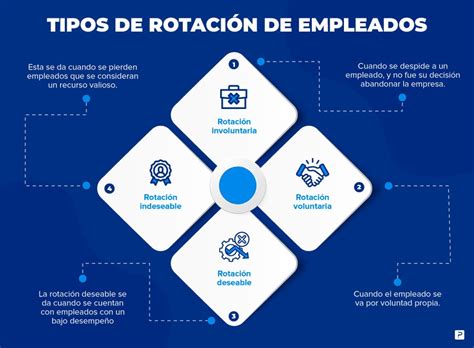 Rotación de personal Qué es tipos causas y cómo reducirla