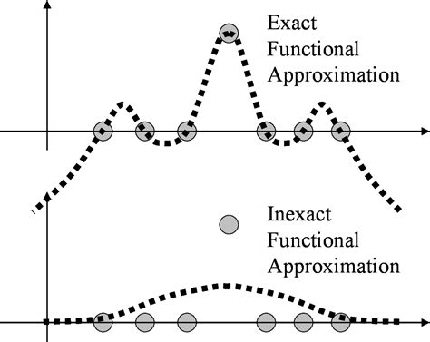 Figure 21 From Presentation And Analysis Of A Multi Dimensional
