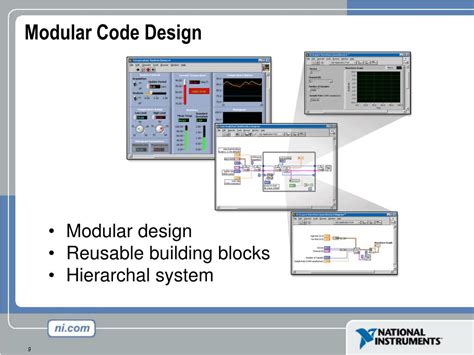 ppt labview dsp test integration toolkit powerpoint presentation