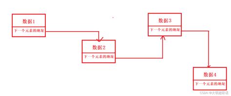 深入理解c语言中的结构体：声明、使用与内存对齐 csdn博客