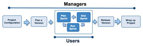 Getting Started With Jira Software Jira Software Data Center Atlassian Documentation