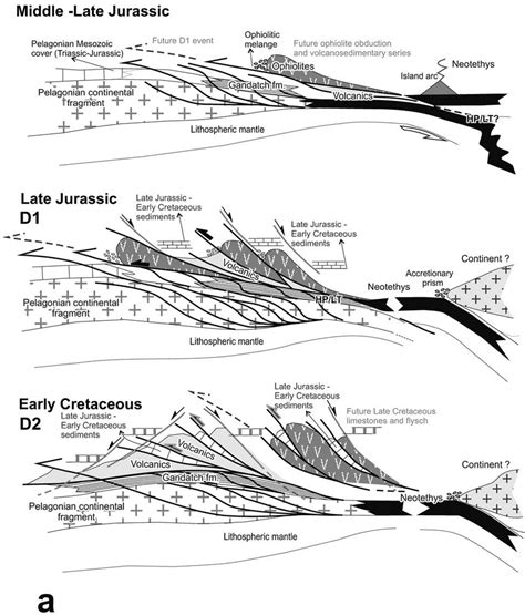 A B Schematic Crustal Scale Transects Showing Paleo Geographic