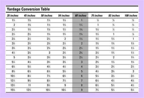 Indonesian Batiks Sewing With Knit Fabric Sewing Machine Basics Teaching Sewing Sewing Terms