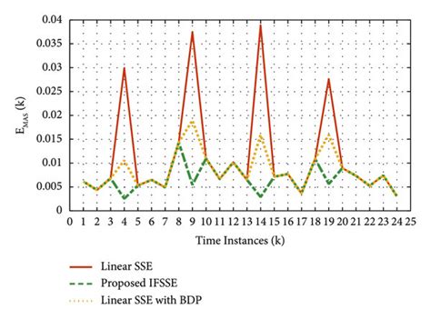 Emas K Comparison For Modified Ieee 30 Bts Download Scientific Diagram