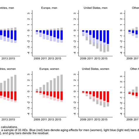 Lfpr By Gender Percent Download Scientific Diagram