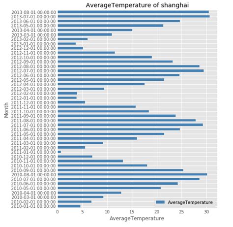 【python】怎么用matplotlib画出漂亮的分析图表 Csdn博客