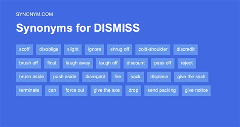 Another Word For Dismiss Synonyms And Antonyms