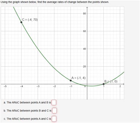 Solved Using The Graph Shown Below Find The Average Rates