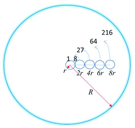 The Maximum Number Of Monomers Of Radius R That Fit Inside A Ds Polymer Download Scientific
