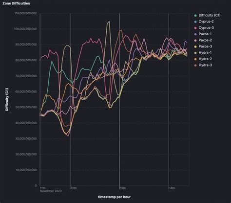 Quainetwork Hashrate Distribution Gpu Mining Rallcryptominingtalk