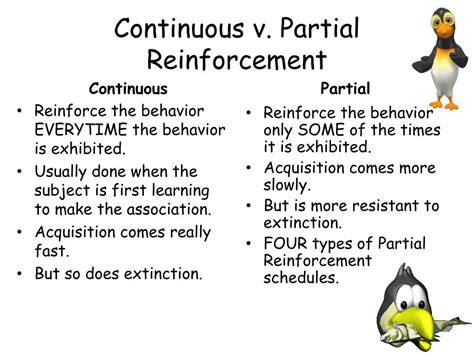 Continuous Reinforcement Definition At Odessa Anderson Blog