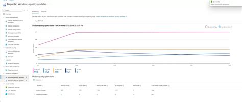 Intune Windows Autopatch Step By Step Guide