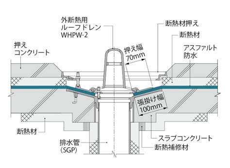 ルーフドレン カネソウ株式会社 建設用金属製品の総合メーカー