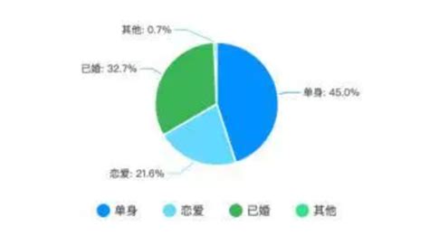 学什么编程语言的妹子多一点？ 知乎