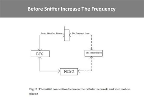 Sniffer Ppt
