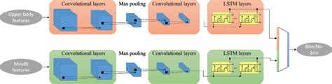 Schematic Representation Of The Rabid Algorithm For The Parallel Download Scientific Diagram