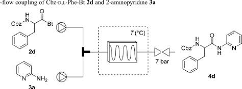 Figure 1 From Efficient Continuous Flow Benzotriazole Activation And